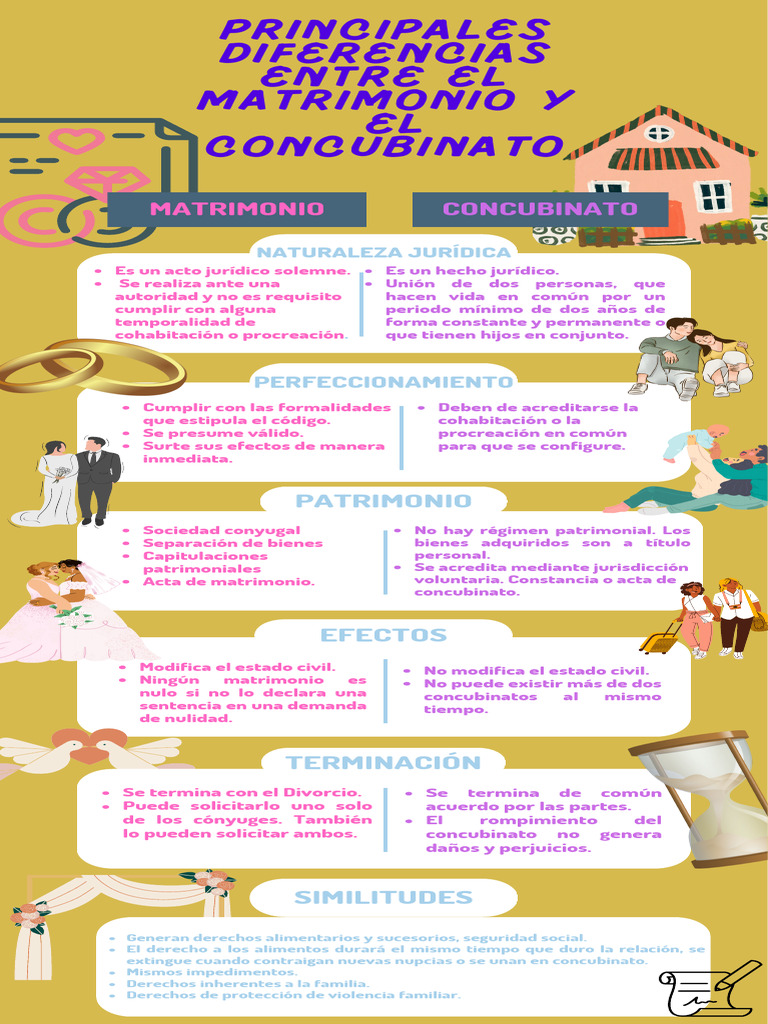 Infografía Matrimonio Vs Concubinato | PDF