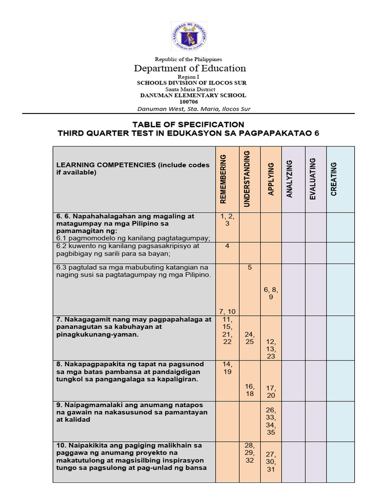 Third Quarter Test in Edukasyon 6 | PDF