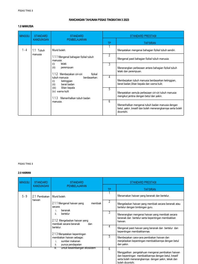R. Tahunan Pssas Tingkatan 3 2023 | PDF