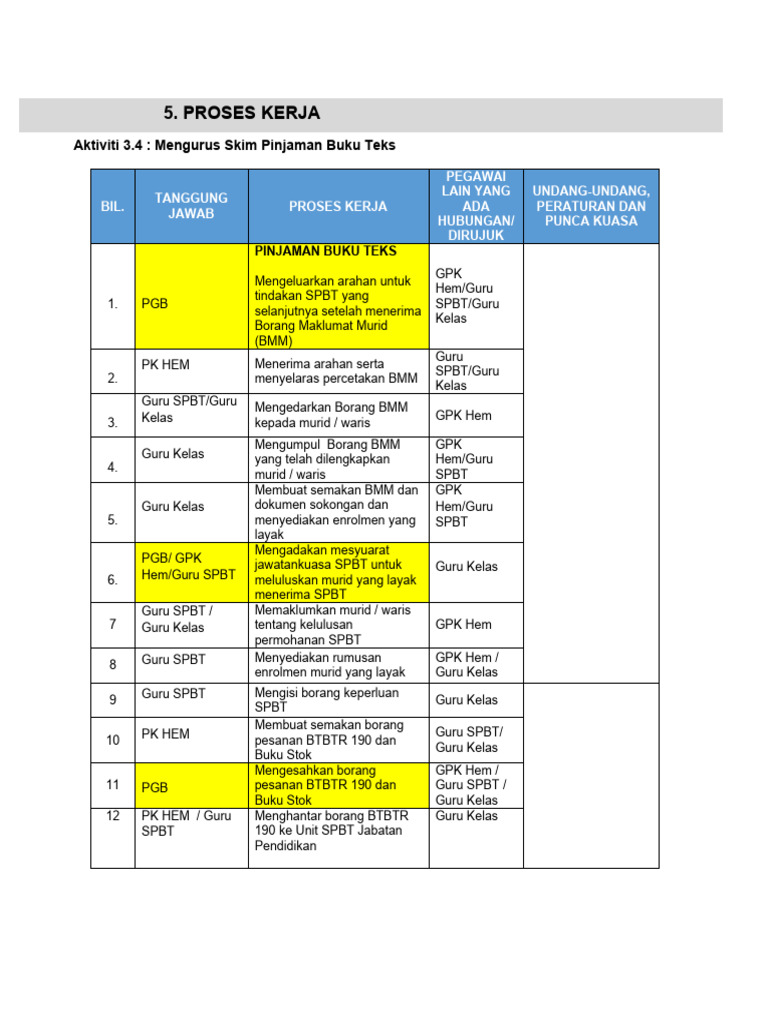 Proses Pengurusan Skim Pinjaman Buku Teks | PDF