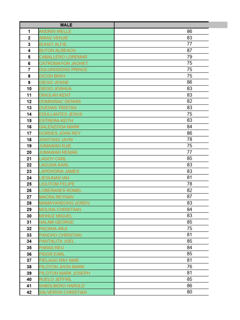 First Quarter Grade Eim12 | PDF