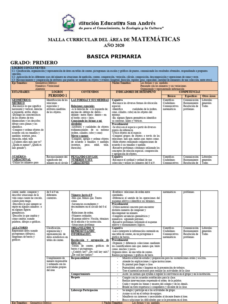 Malla Curricular de Matematicas 2020 | PDF | Números | Geometría