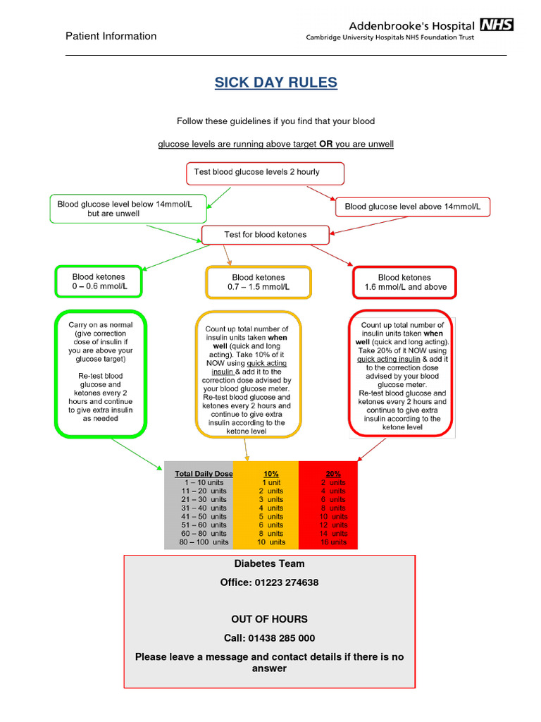 Sick Day Rules | PDF