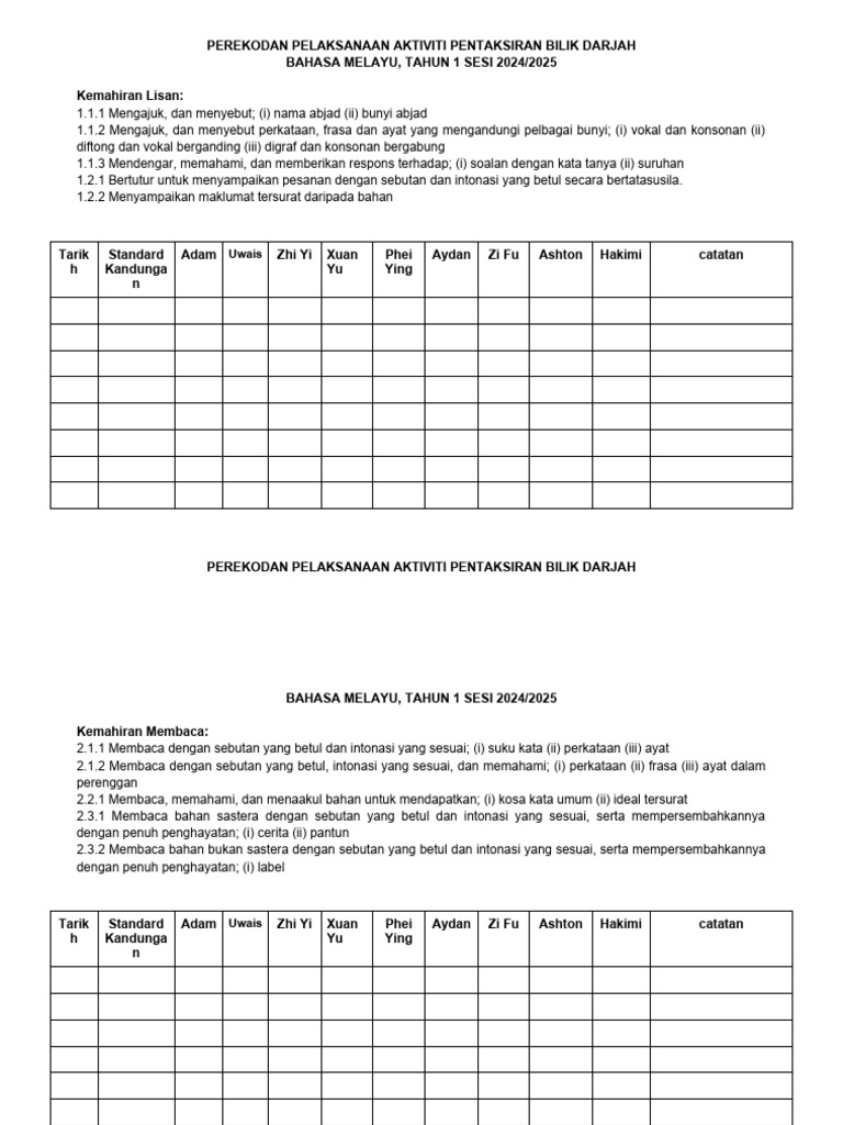Perekodan Pelaksanaan Aktiviti Pentaksiran Bilik Darjah | PDF