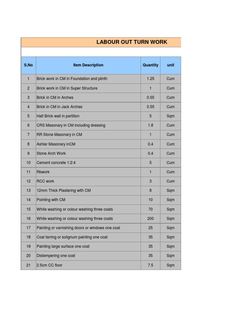 Masonry Work Rate and Labor Analysis | PDF | Masonry | Brick