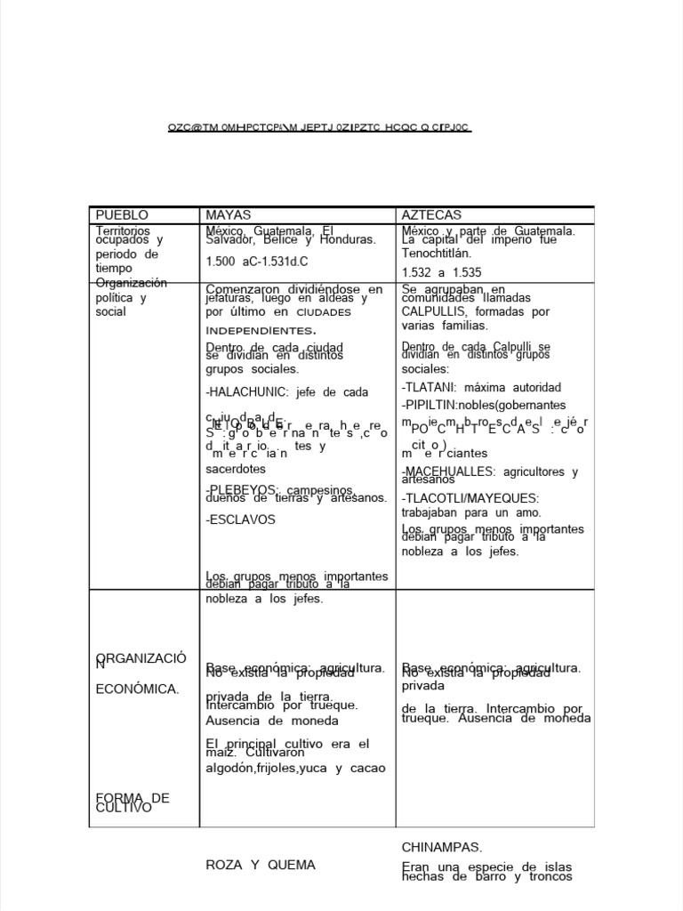 Cuadro Comparativo Del Calendario Azteca Y Maya. – JSHY