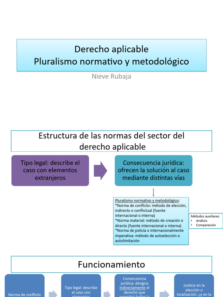Pluralismo Normativo y Metodológico | PDF