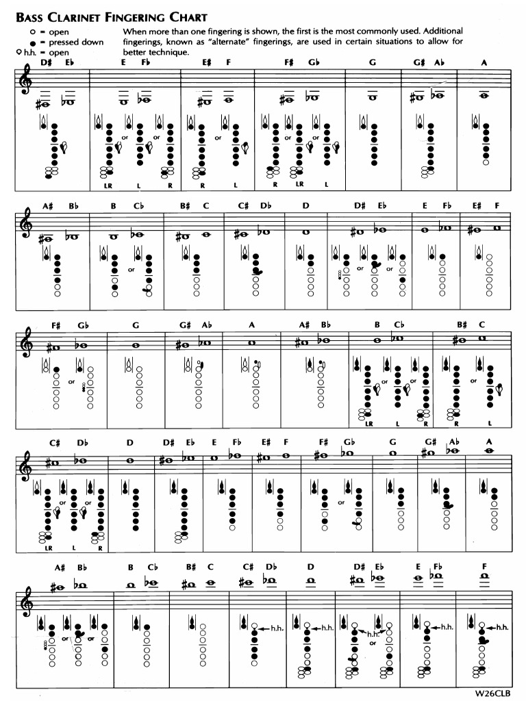 Fingering Chart - Bass Clarinet | PDF