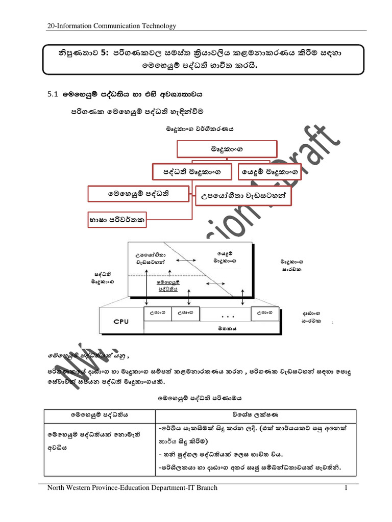 AL Module - Ibbagamuwa Zone-Unit 5 FINAL | PDF