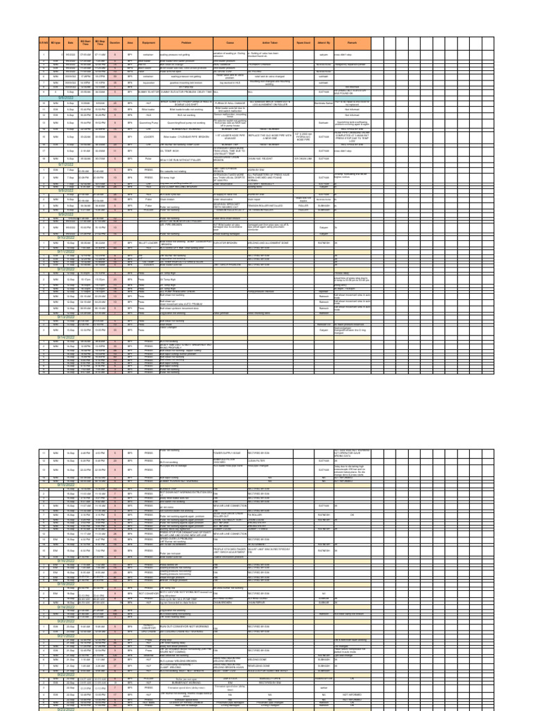 Mm Breakdown Analysis Sheet - Copy | PDF