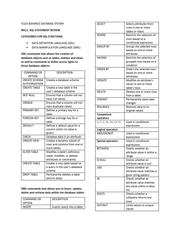 It223 Advance Database System | PDF | Database Index | Relational Database It223 Advance Database System | PDF | Database Index | Relational Database