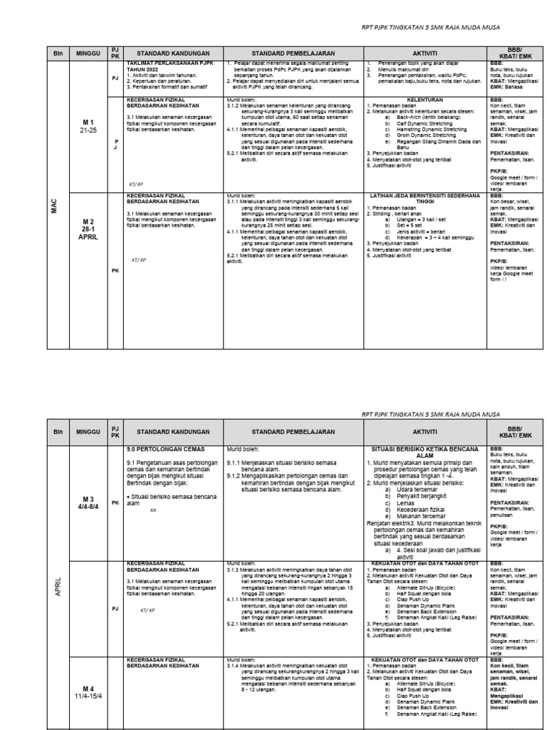 RPT PJPK T 5 2022 | PDF