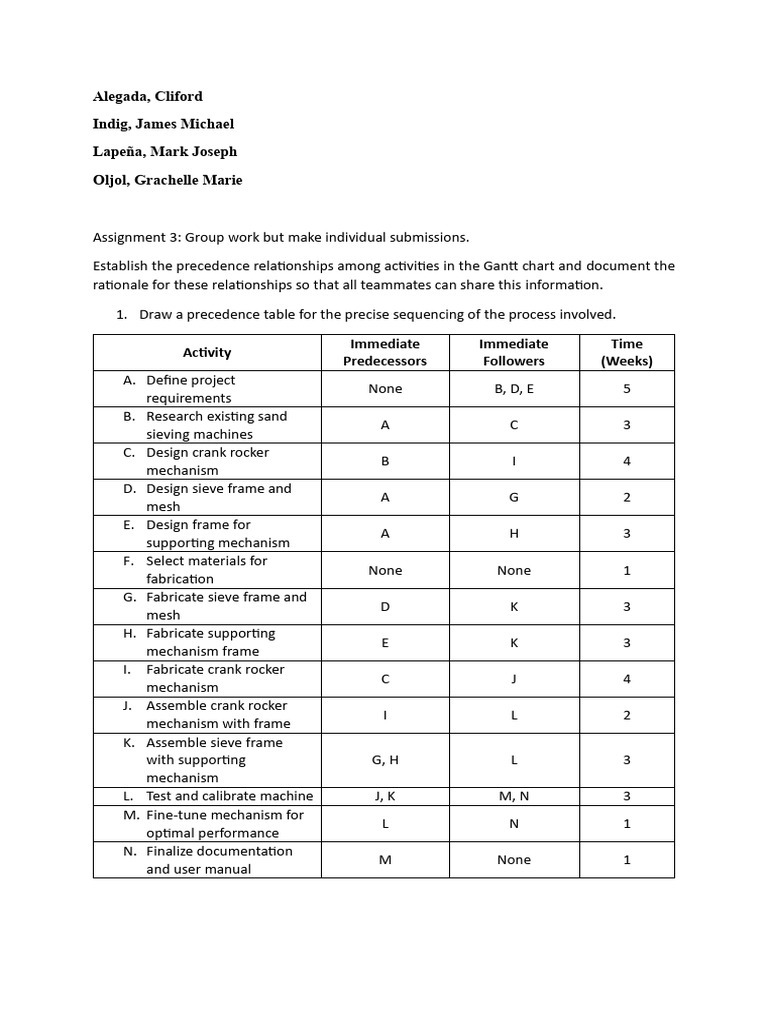 Assignment 3 Techno 101 | PDF