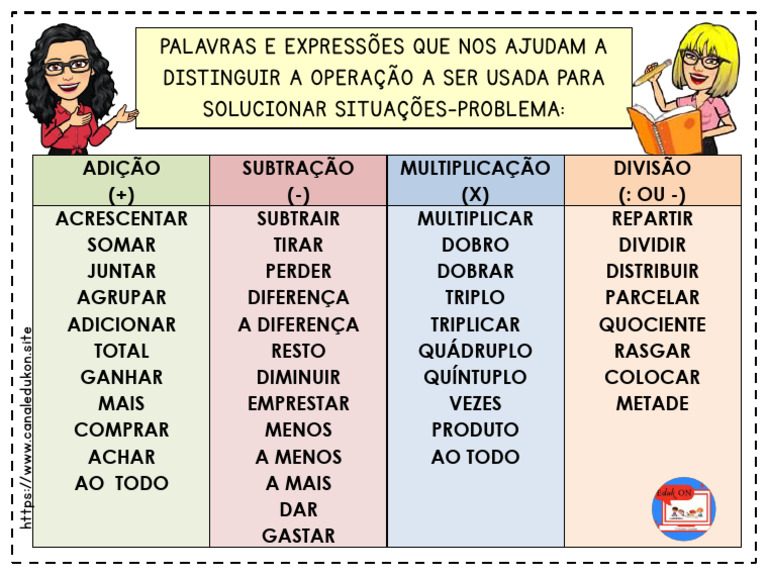 Canal Eduk On Palavras e Expressoes Que Auxiliam Na Resolucao de Problemas Matematicos | PDF