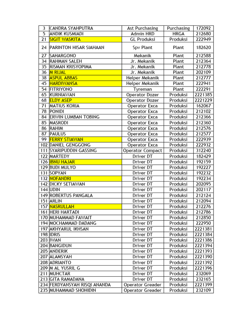 Simper Update & Mine Permit 2023 (Proggres) | PDF