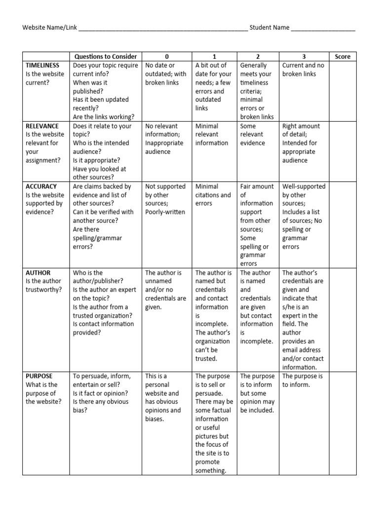 Website Evaluation Rubric | PDF | Human Communication | Cognition