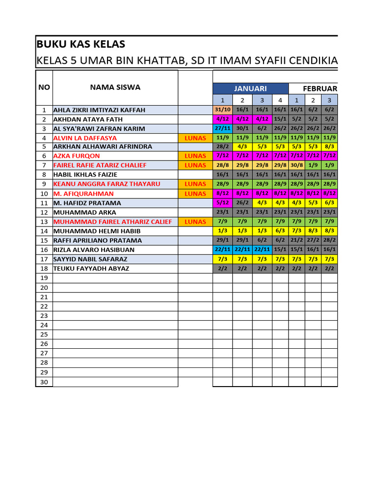Laporan Kas Kelas 5 Umar | PDF