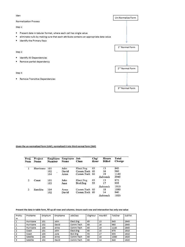 Normalization Step by Step (Lecturer Version) | PDF | Data Management ...