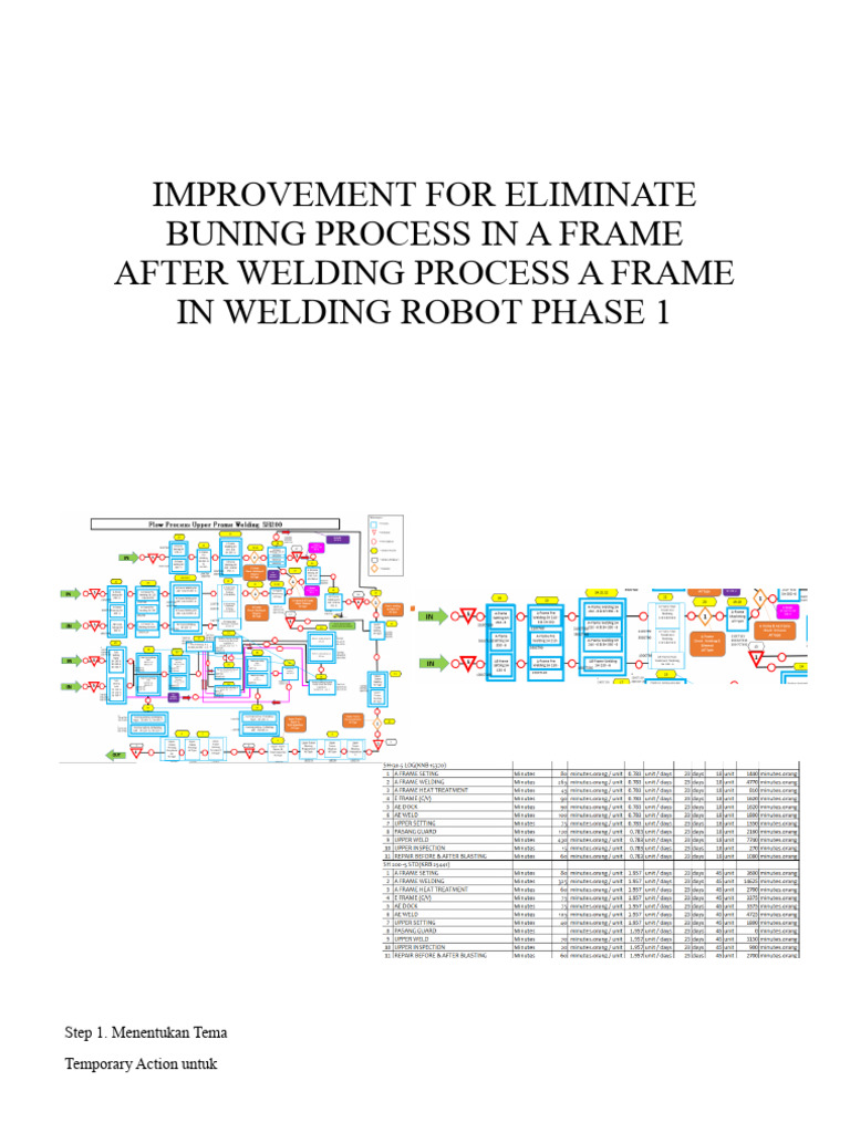 Improvement for Eliminate Buning Process in a Frame | PDF