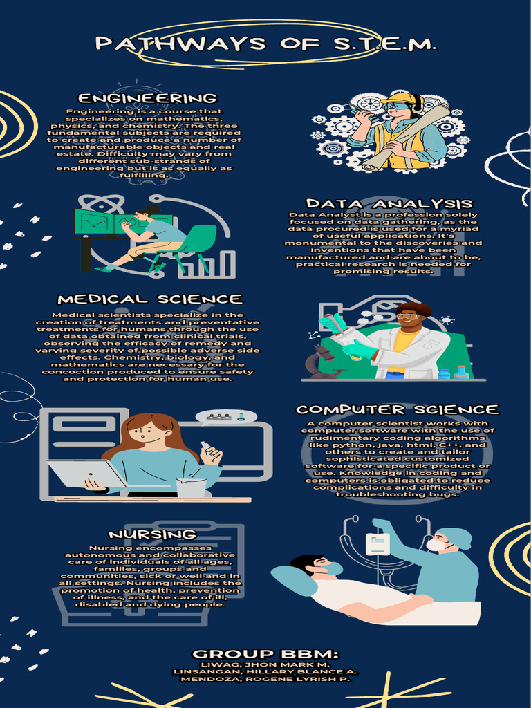 Group Bbm-Infographic | PDF | Engineering | Nursing
