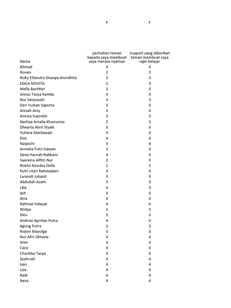 Data Mentah Penelitian | PDF