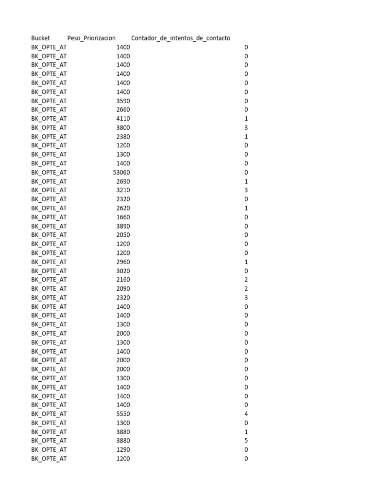 Contact Attempt Data Analysis | PDF | Home & Garden