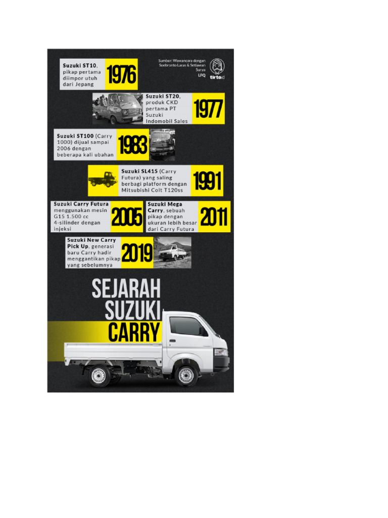 Everything About Cars (1) - 4 | PDF