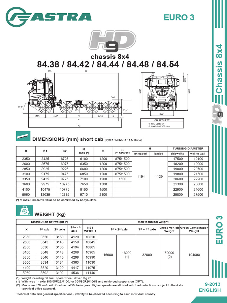 HD9 Sheet Chassis Euro3 8x4 GB | Download Free PDF | Axle | Brake