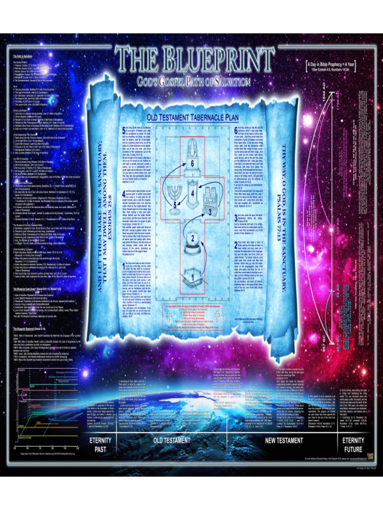 SDA - Ivor Myers - The Blueprint Map (1) | PDF