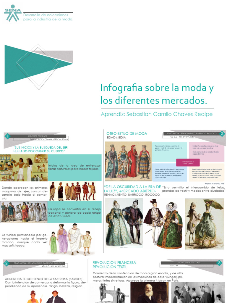 Infografía sobre la moda y los diferentes mercados | PDF | Ropa | Moda