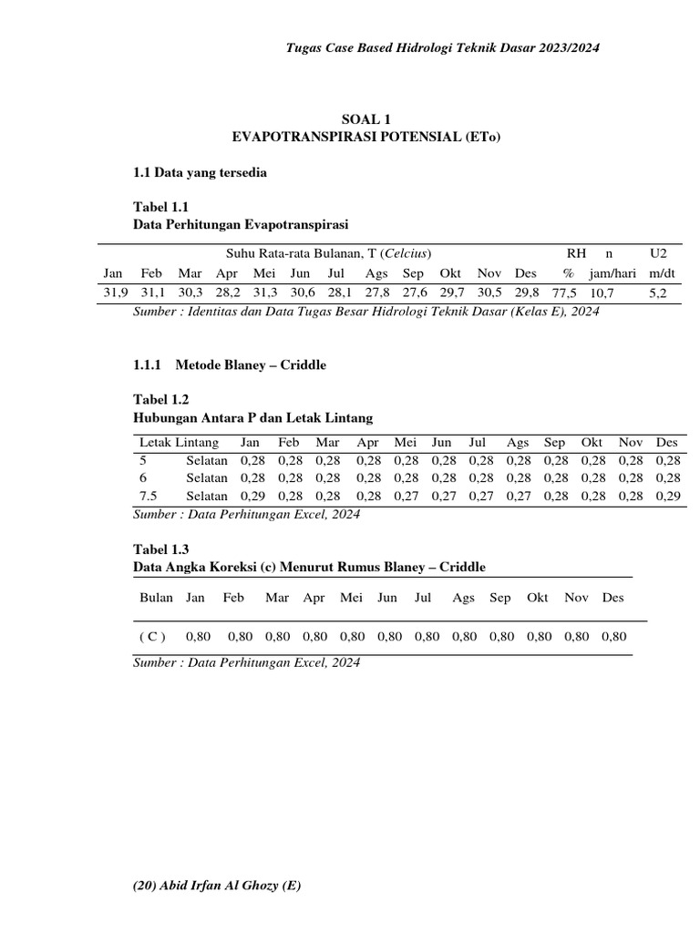 E TubesHTD1 Abid Irfan Al Ghozy 235060401111047 | PDF