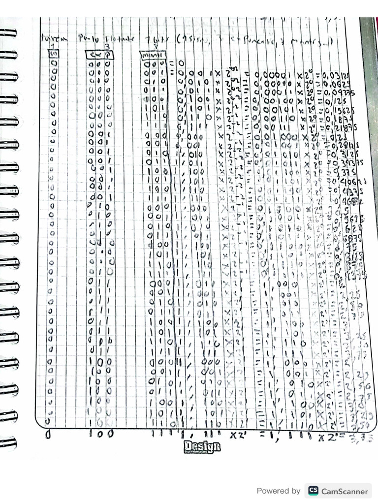Tabla fp7 Solopositivos | PDF