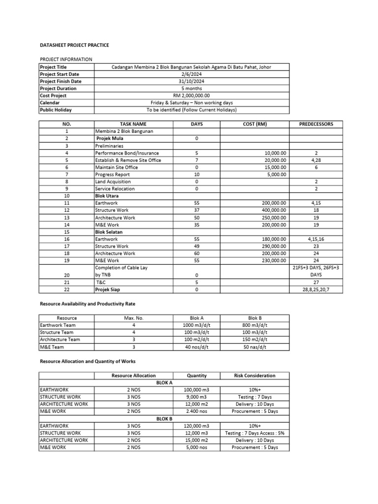 Datasheet Project CPM Class | PDF