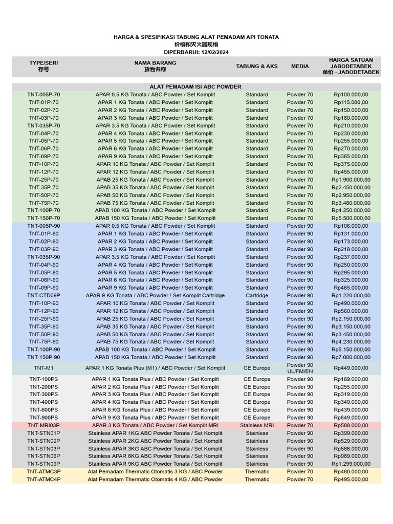 Harga & Spesifikasi APAR Tonata | PDF | Fire Suppression | Active Fire ...