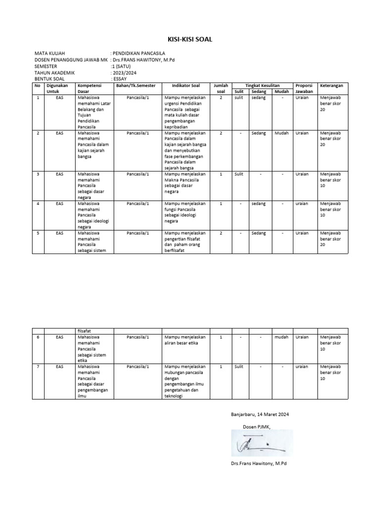 Kisi2 Psila EAS | PDF | Sains & Matematika