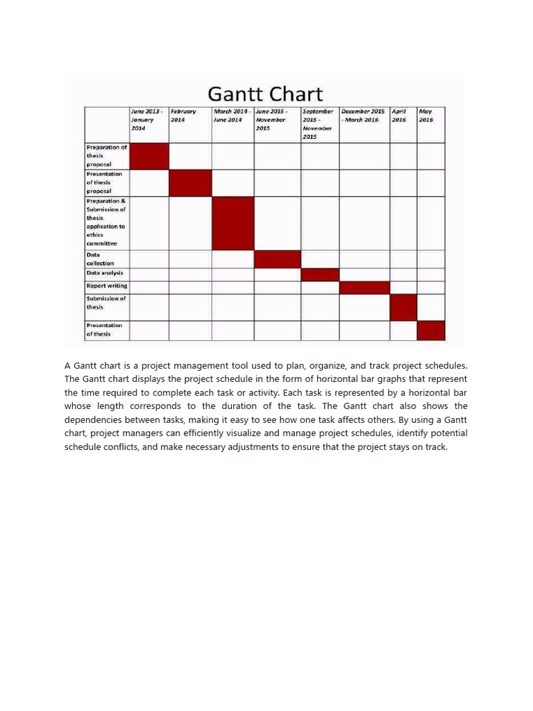 Gantt Chart | PDF