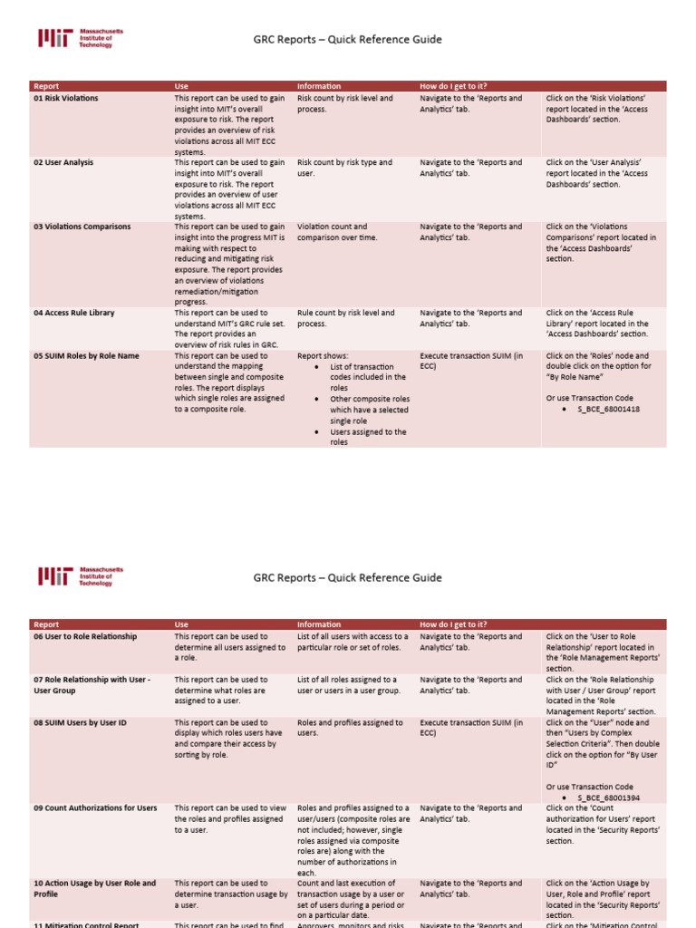 GRC Reports | PDF | Analytics | Risk