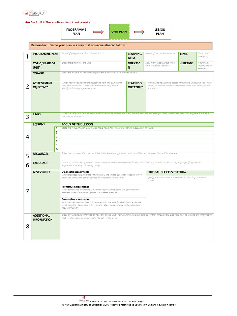 8 Steps to Effective Unit Planning | PDF | Educational Assessment ...