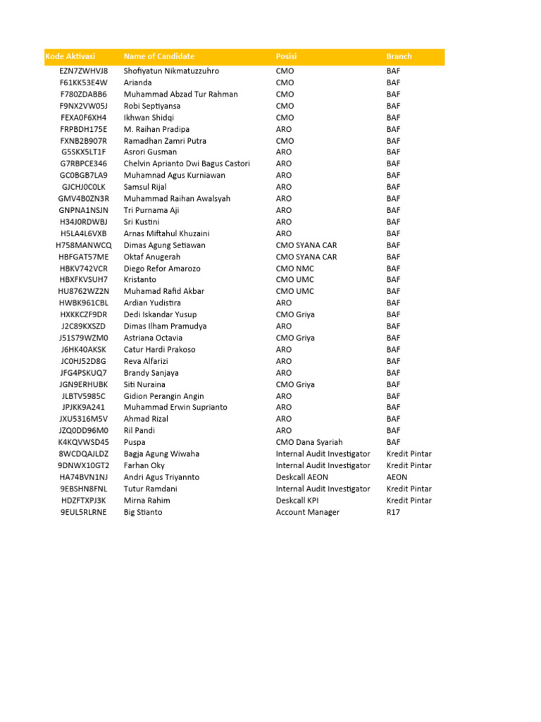 Kode Aktivasi 04122023 | PDF