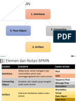 BPMN Overview #2 - Gateways and Branching - BPMN Indonesia | PDF | Bisnis | Komputer