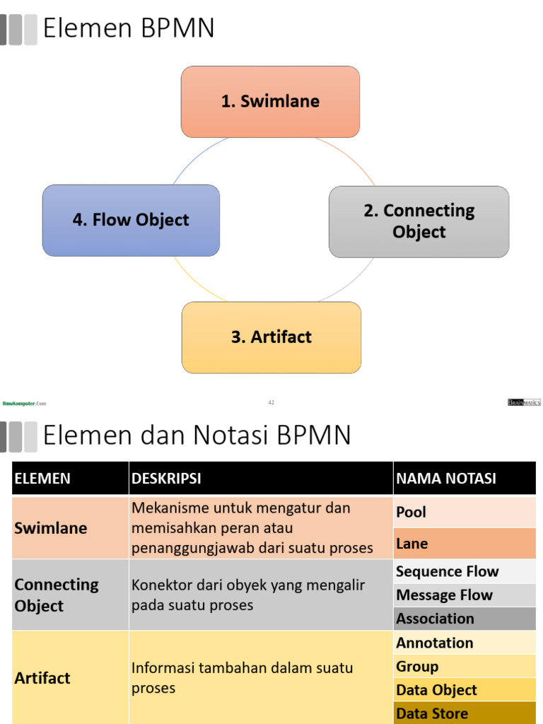 Elemen BPMN | PDF
