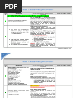 Port State Control Deficiency Codes | PDF | Water Transport