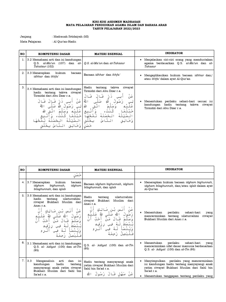 KIsi Kisi Assesmen Mapel PAI Dan Bahasa Arab | PDF