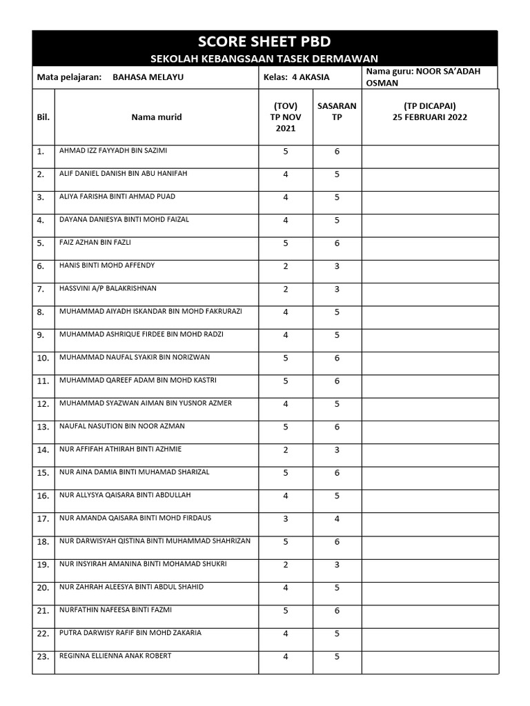 SCORE SHEET PBD KELAS Contoh Kakdah | PDF