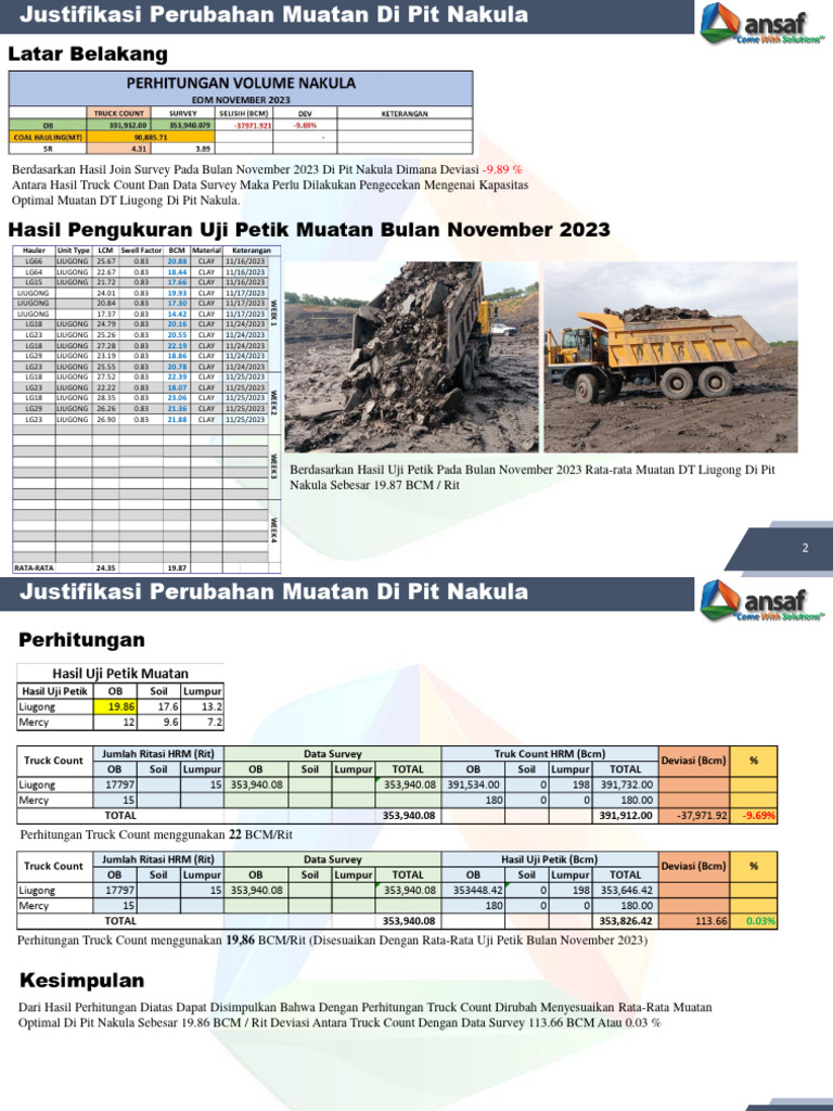 Justifikasi Perubahan Muatan OB Di PIt Nakula | PDF