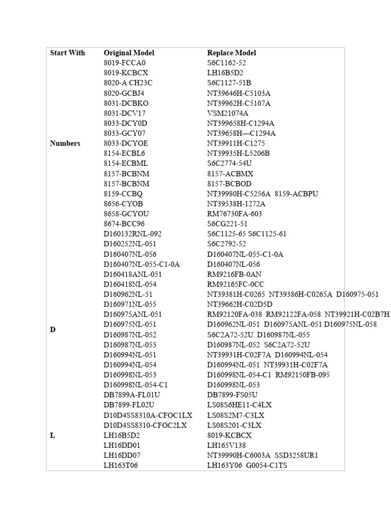 COF TAB Replacement Table | PDF