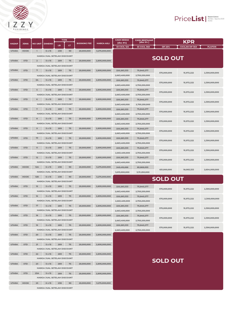 IZZY - SHOPHOUSES PRICELIST | PDF