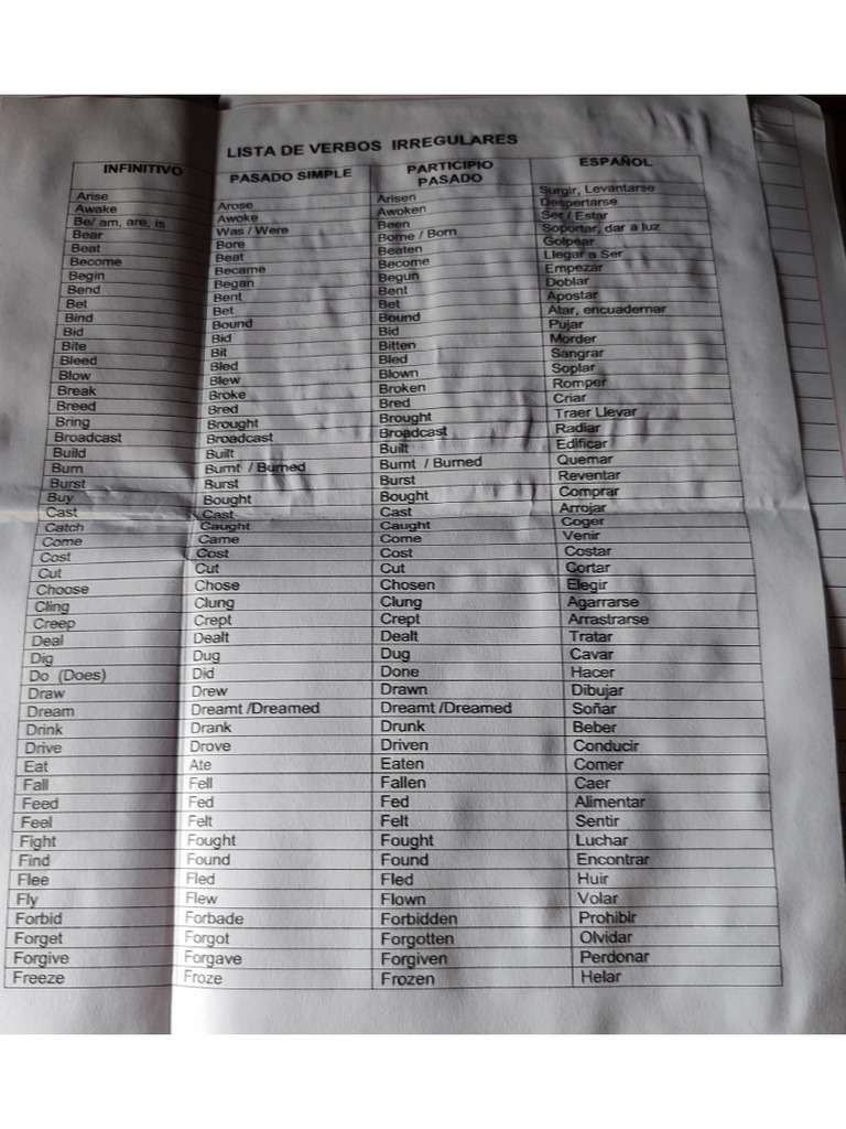 Verbos Regulares E Irregulares Pdf