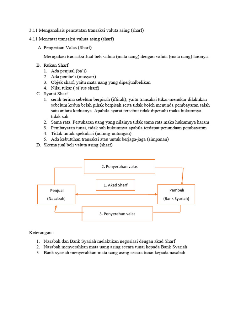 Pengertian dan Akad Sharf Valuta Asing | PDF | Hukum