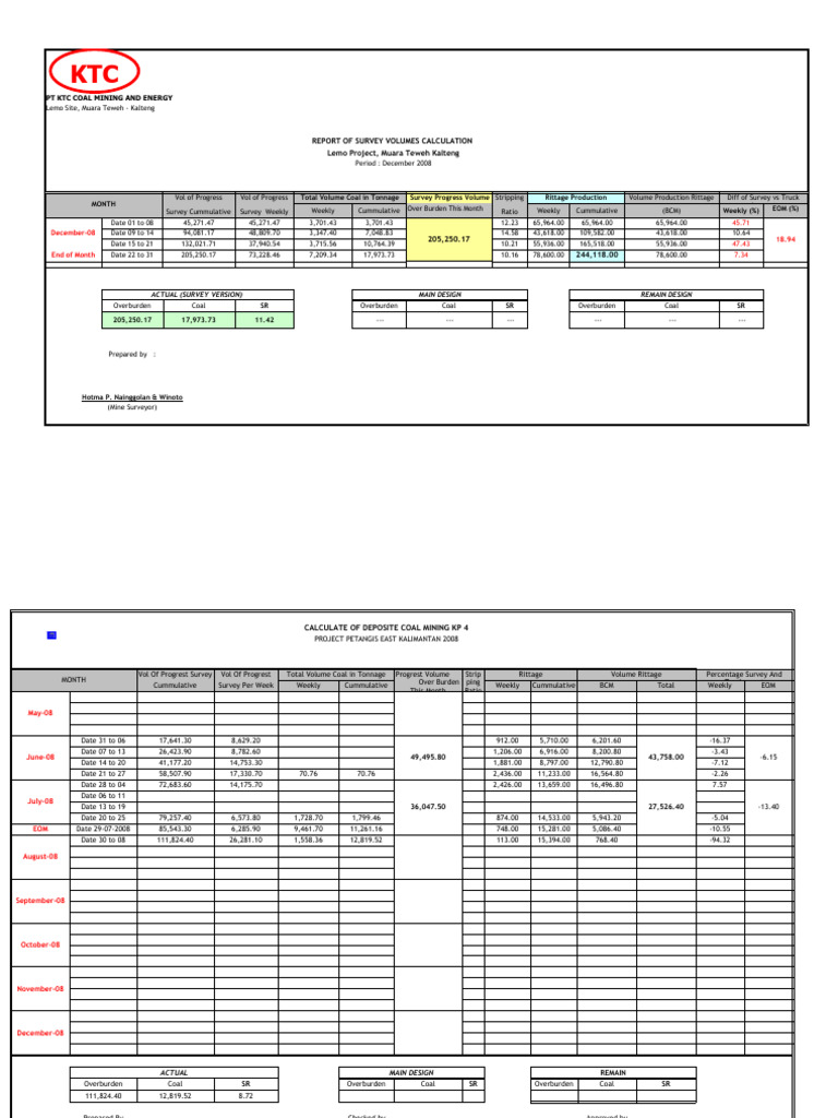 Laporan EOM Progres December 311208 | PDF | Mining | Fuel Production